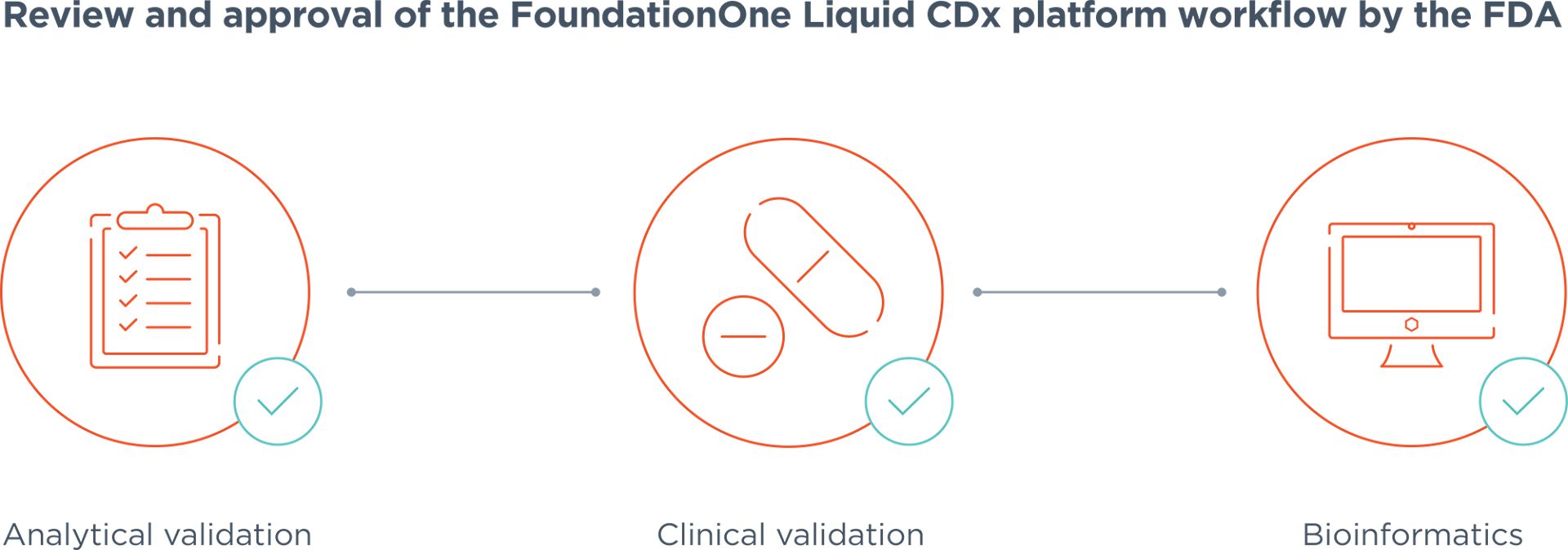 FoundationOne®Liquid CDx
