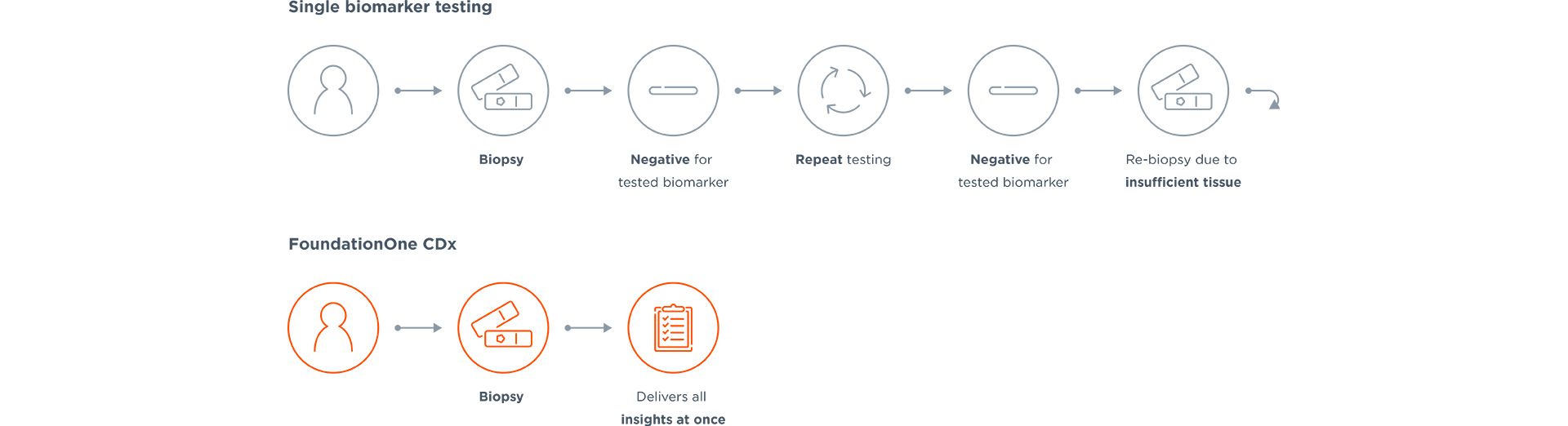 FoundationOne®CDx