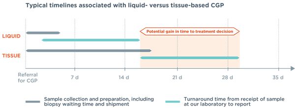 FoundationOne®Liquid CDx