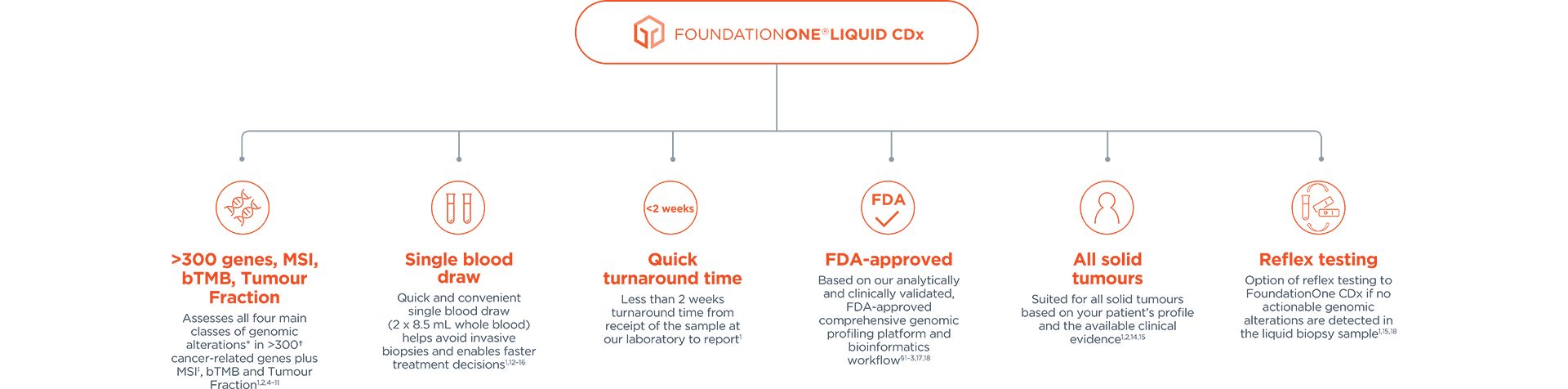 FoundationOne®Liquid CDx