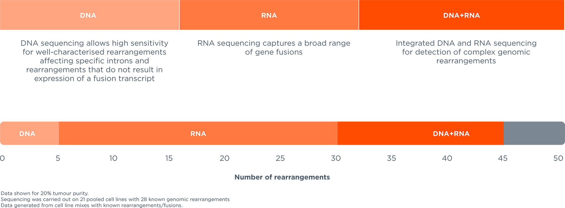 Foundation One Heme Overview _ 新しい遺伝子パネル検査 – NLNXY