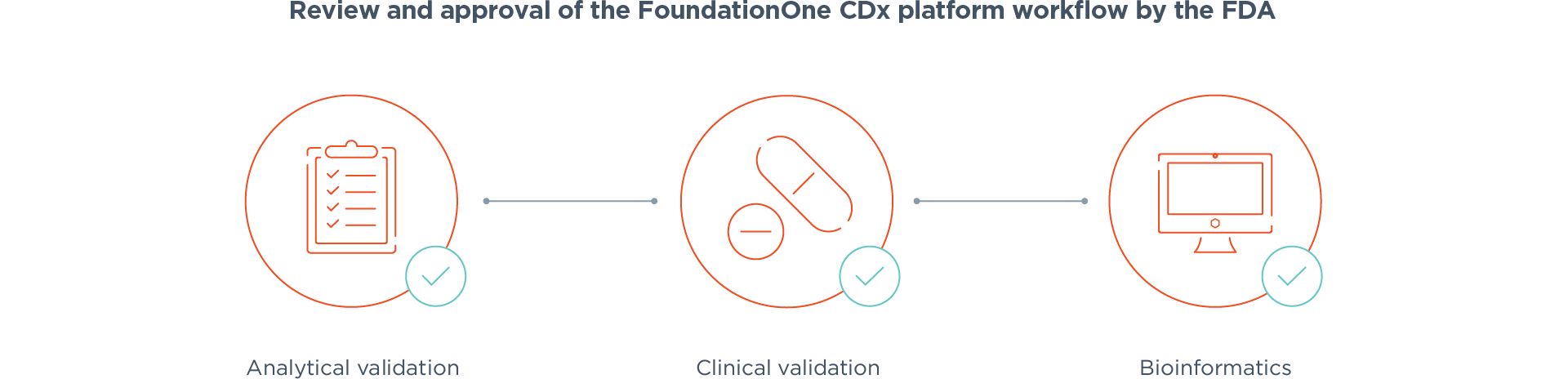 FoundationOne®CDx