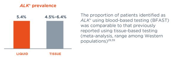 FoundationOne®Liquid CDx