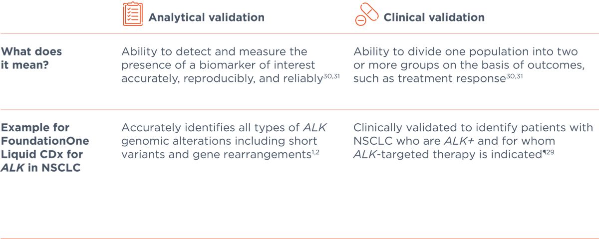 FoundationOne®Liquid CDx