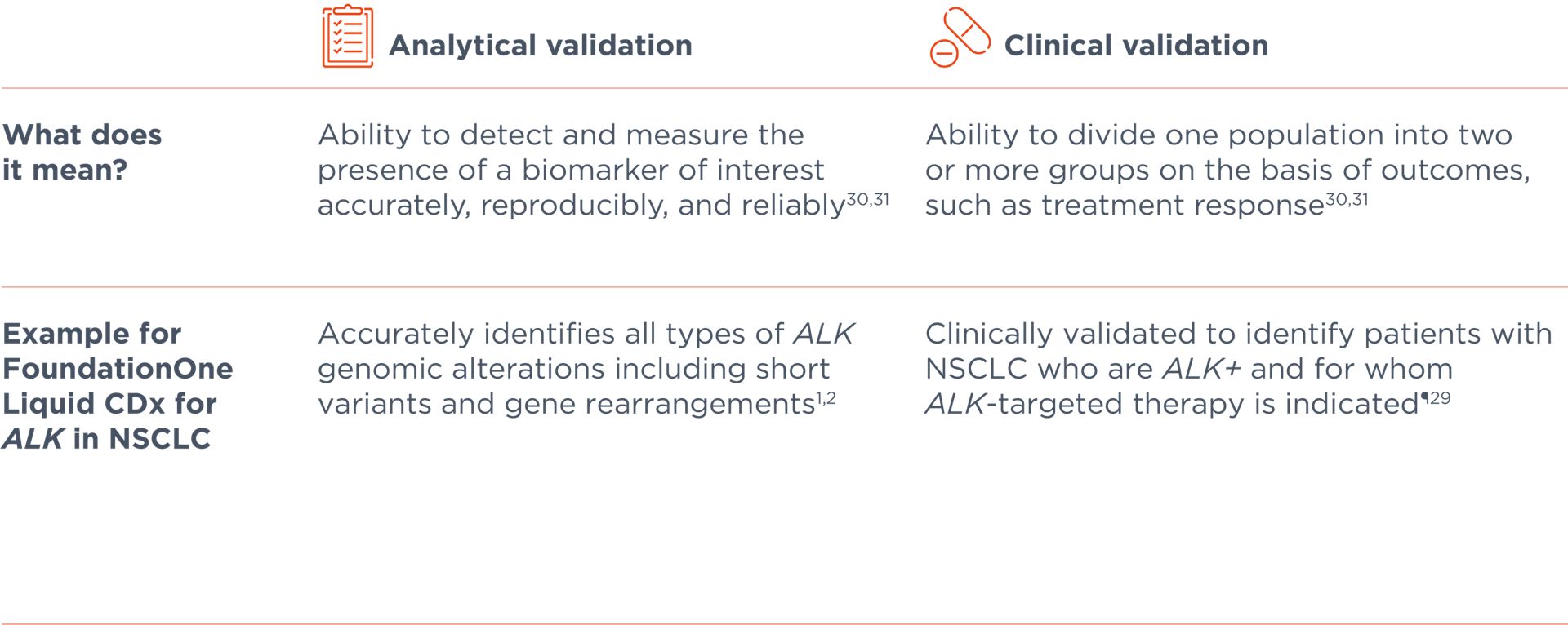 FoundationOne®Liquid CDx