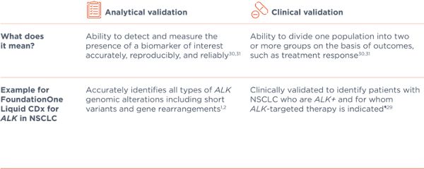 FoundationOne®Liquid CDx