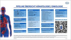 Roche Onkologie Pipeline