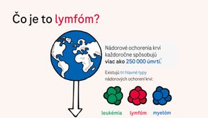 Lymfómy