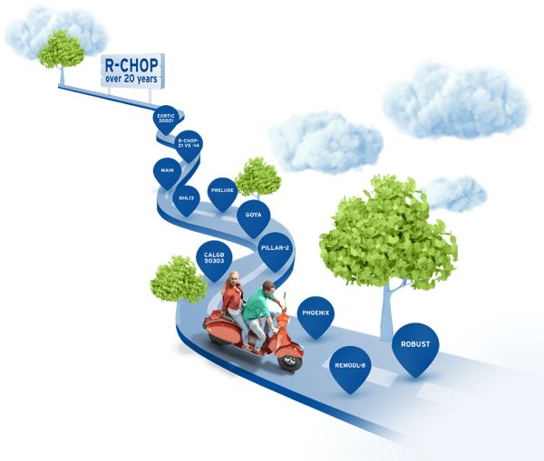 POLARIX Trial | Polivy