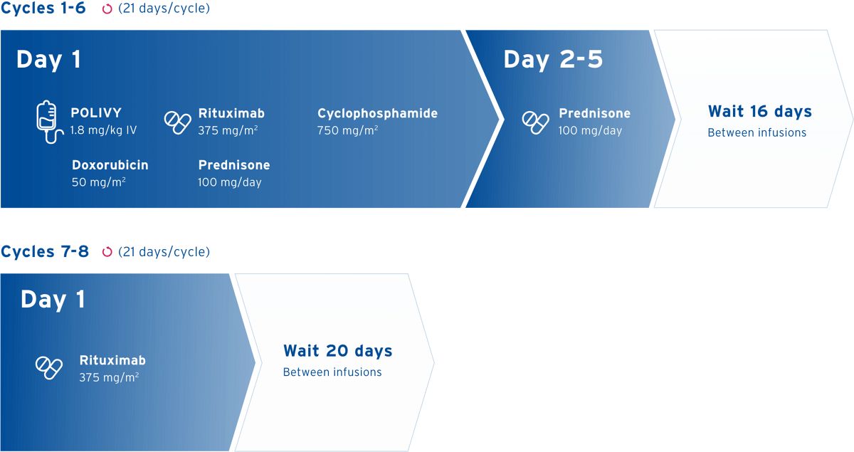 About POLIVY | Polivy