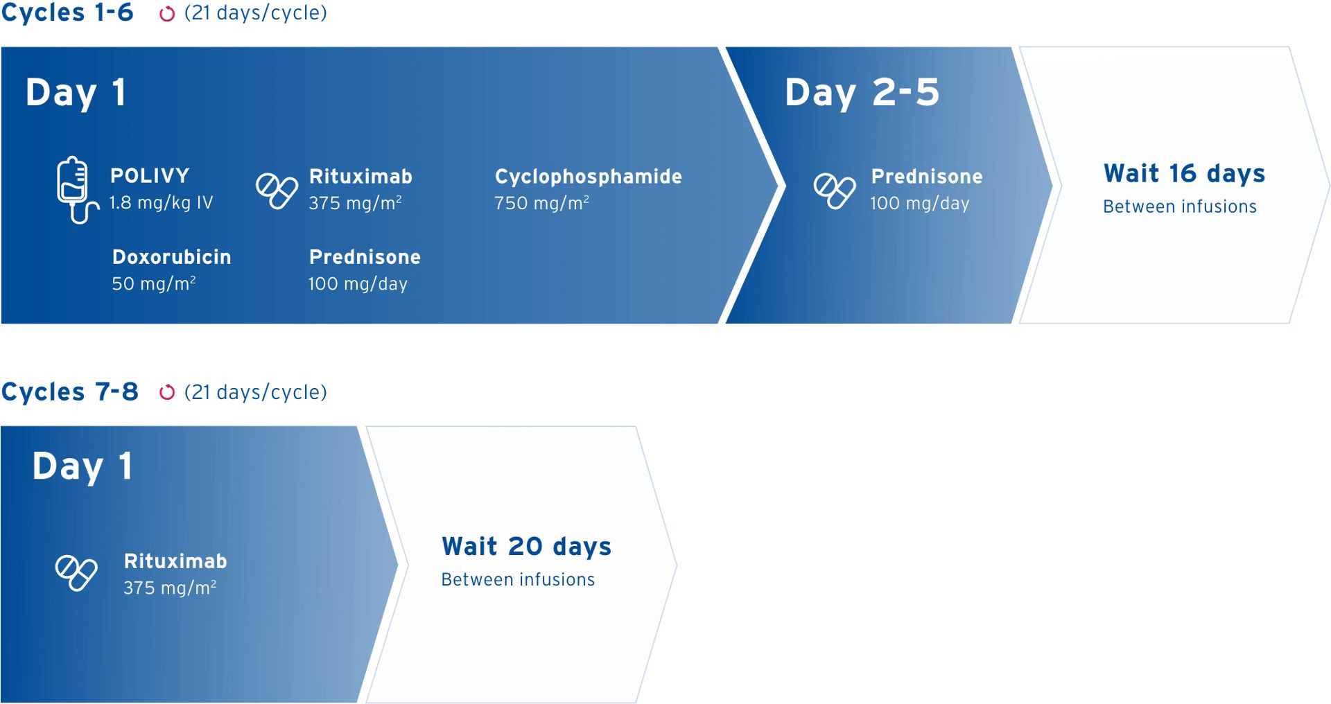 About POLIVY | Polivy