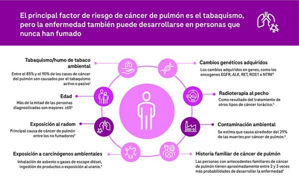Causas | Roche Contigo