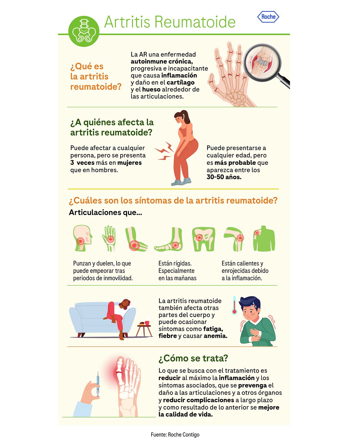 Detección | Roche Contigo