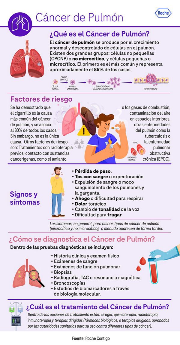Más información | Roche Contigo