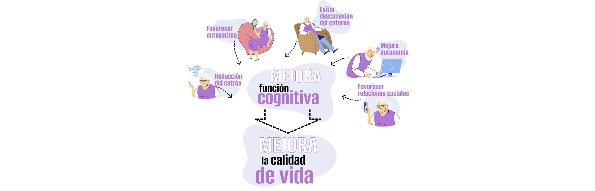 Tratamientos para el Alzheimer | Roche Pacientes