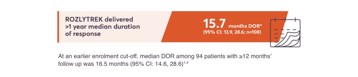 ROZLYTREK | ROS1+ NSCLC