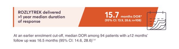 ROZLYTREK | ROS1+ NSCLC