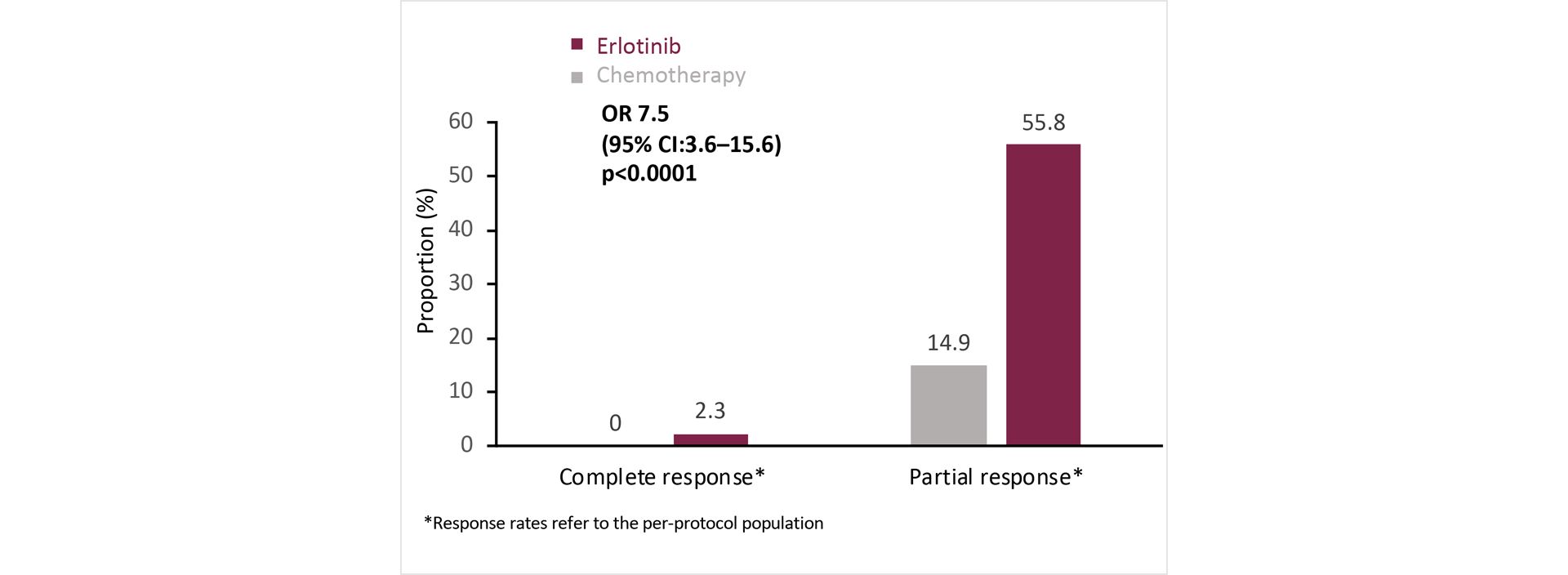 EURTAC phase III trial