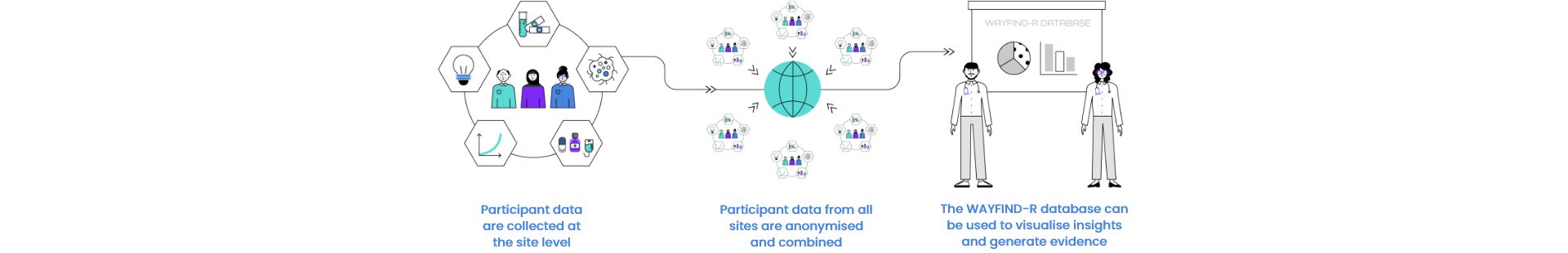 Learn more about WAYFIND-R | Wayfind-r
